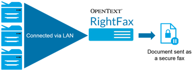 RightFax - Createlcom