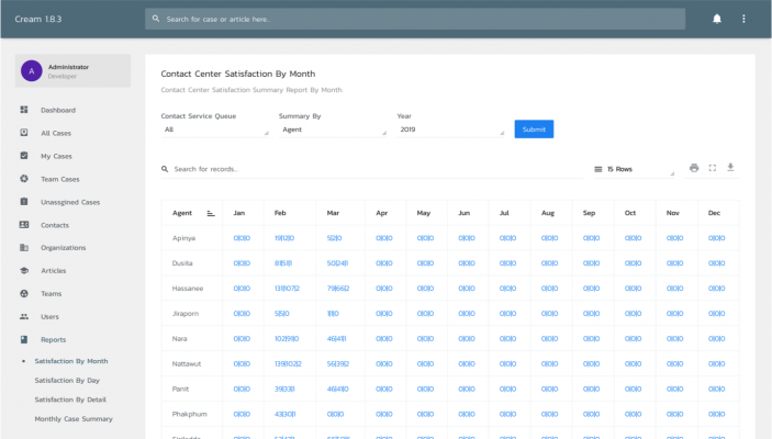 CREAM Solution - Createlcom