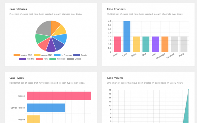Cream Application - Createlcom