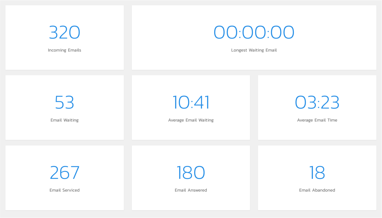 Cream Application - Createlcom