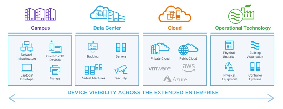The Forescout Platform - Createlcom