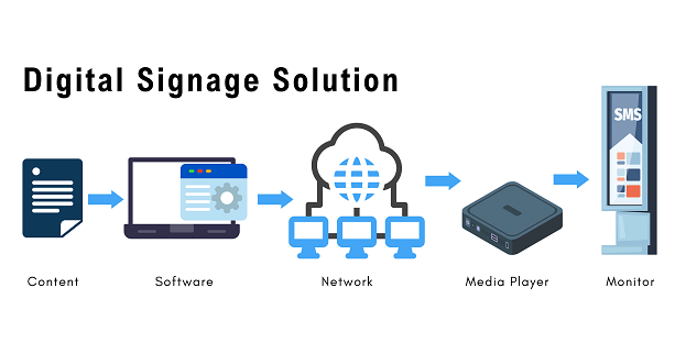 Digital Signage - Createlcom