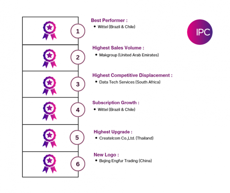 IPC Partner Award - Createlcom